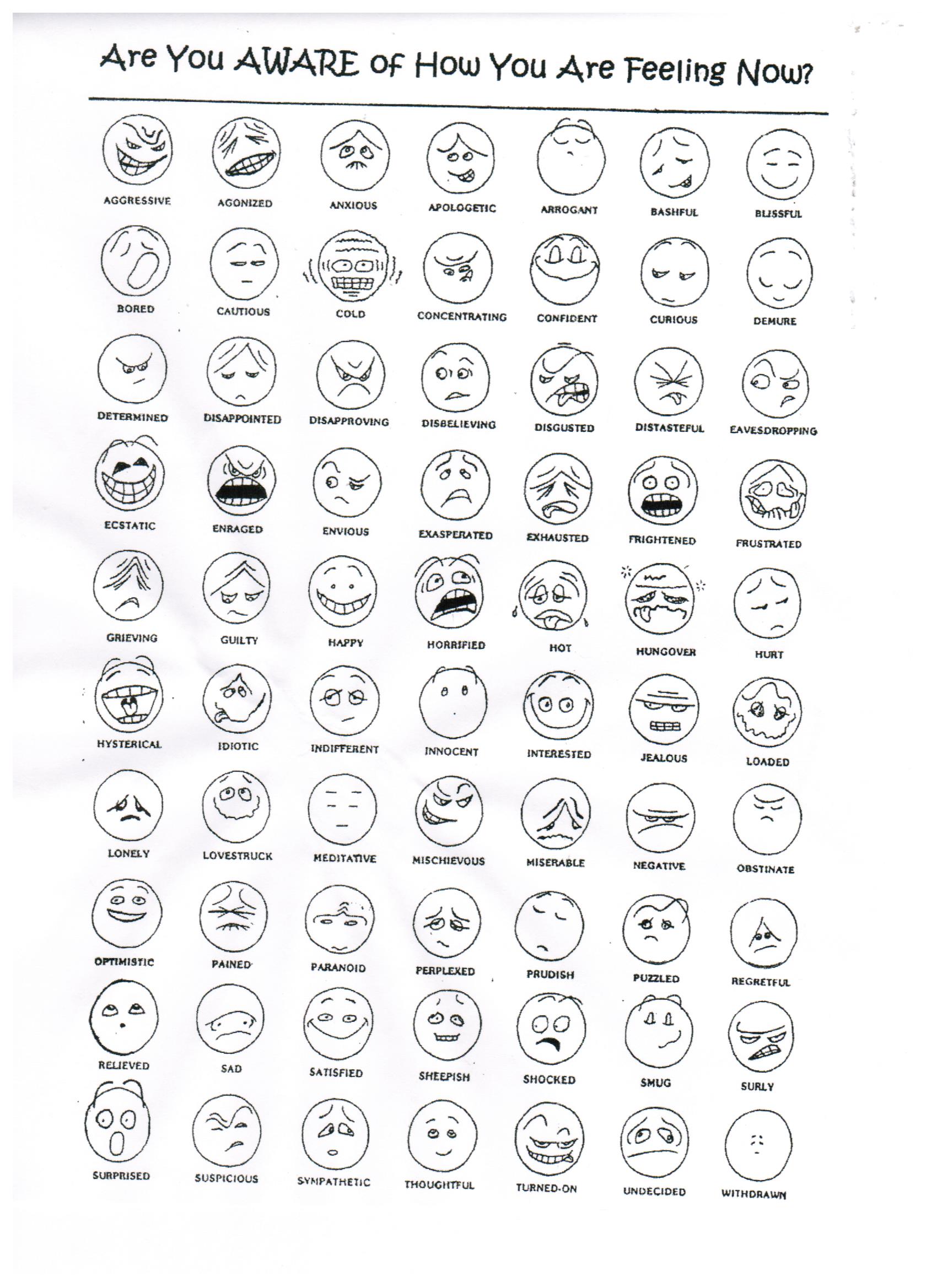 Are you AWARE of how you are feeling now?